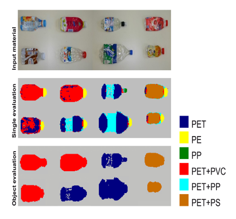 New ReMA Member Spotlight: LLA Instruments - Recycled Materials Association